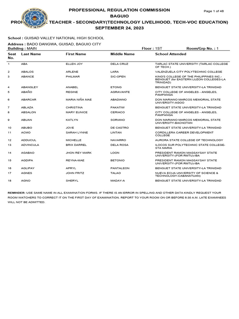 PROFESSIONAL TEACHER - Secondary(Technology Livelihood, Tech-Voc ...