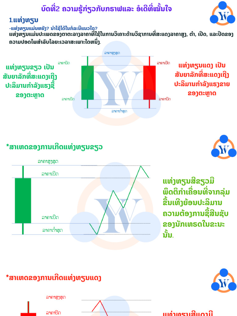 Trader Vip Zero To Hero | PDF