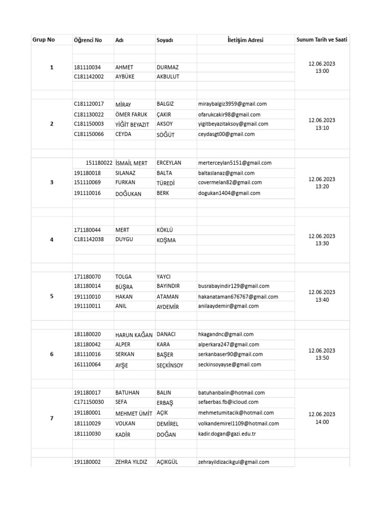 Sunum Programı | PDF
