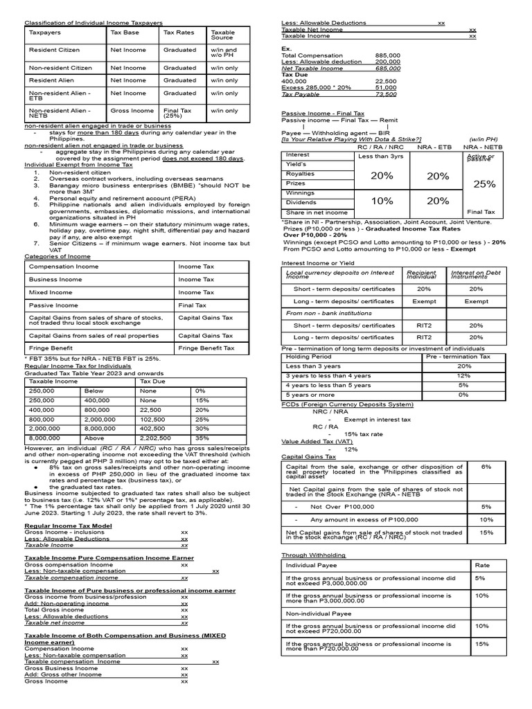Individual Income Tax NOTES | PDF | Capital Gains Tax | Taxes