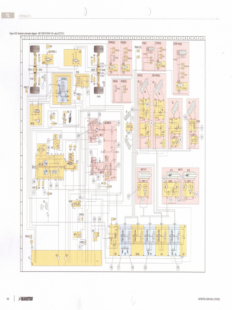 Schemat Manitou | PDF
