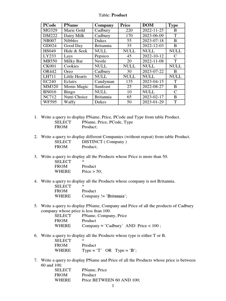 QUERIES For Practical File 2023-24 | PDF | Food And Drink | Mondelez ...