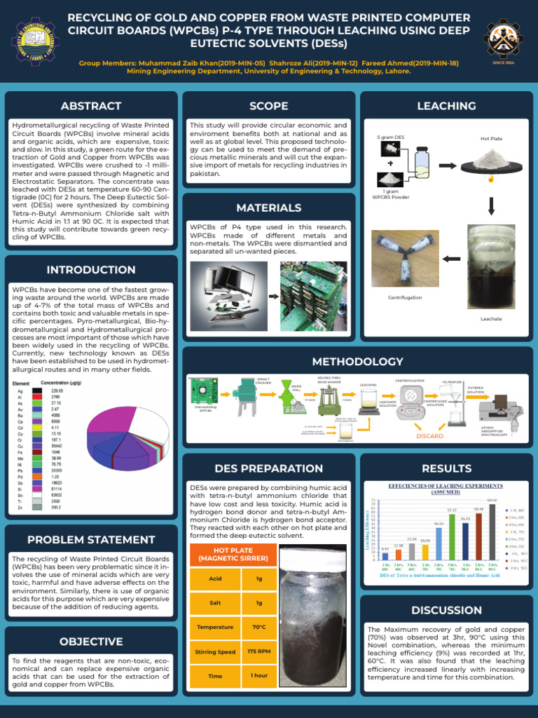 Fyp Poster r5 | PDF | Physical Sciences | Chemical Elements