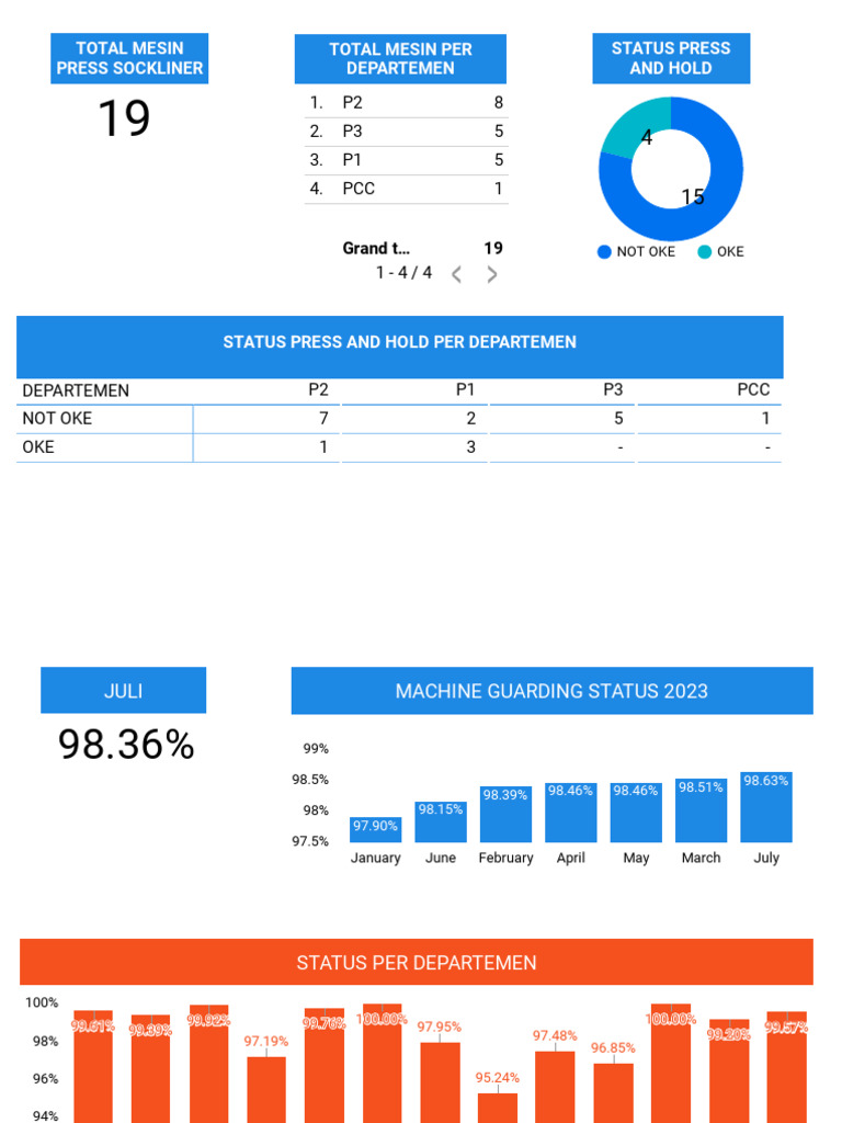 Machine Status by Department 2023 | PDF