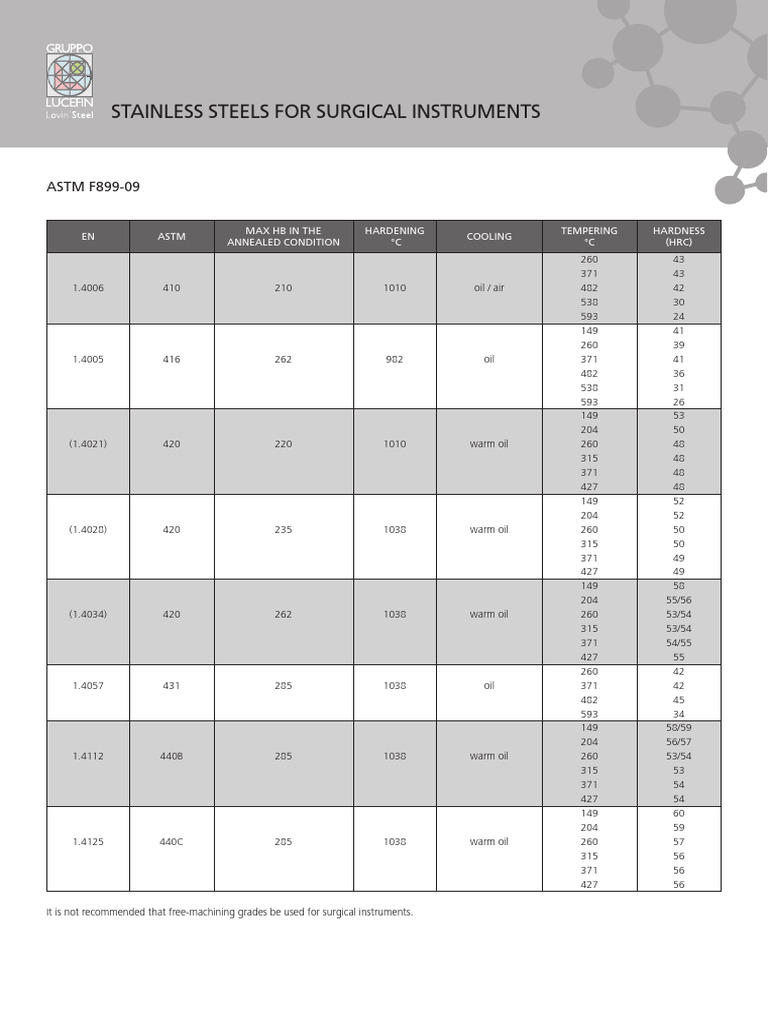 Stainless Steels For Surgical Instruments: ASTM F899-09 | PDF