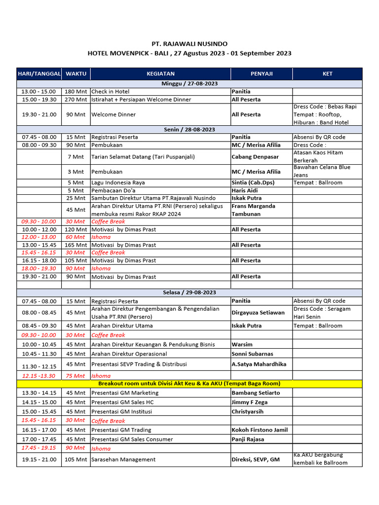 Rundown Acara Rakor RKAP 2024 | PDF
