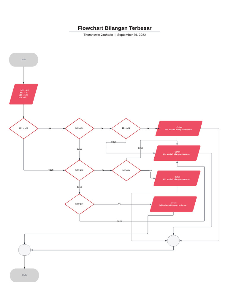 Flowchart Per Temu An 3 | PDF