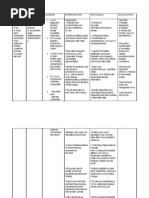 NCP Knowledge Deficit (FINAL) | PDF | Medical Specialties | Health Sciences