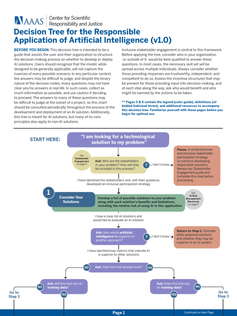Decision Tree For The Responsible Application of AI v1 0 1691875904 ...
