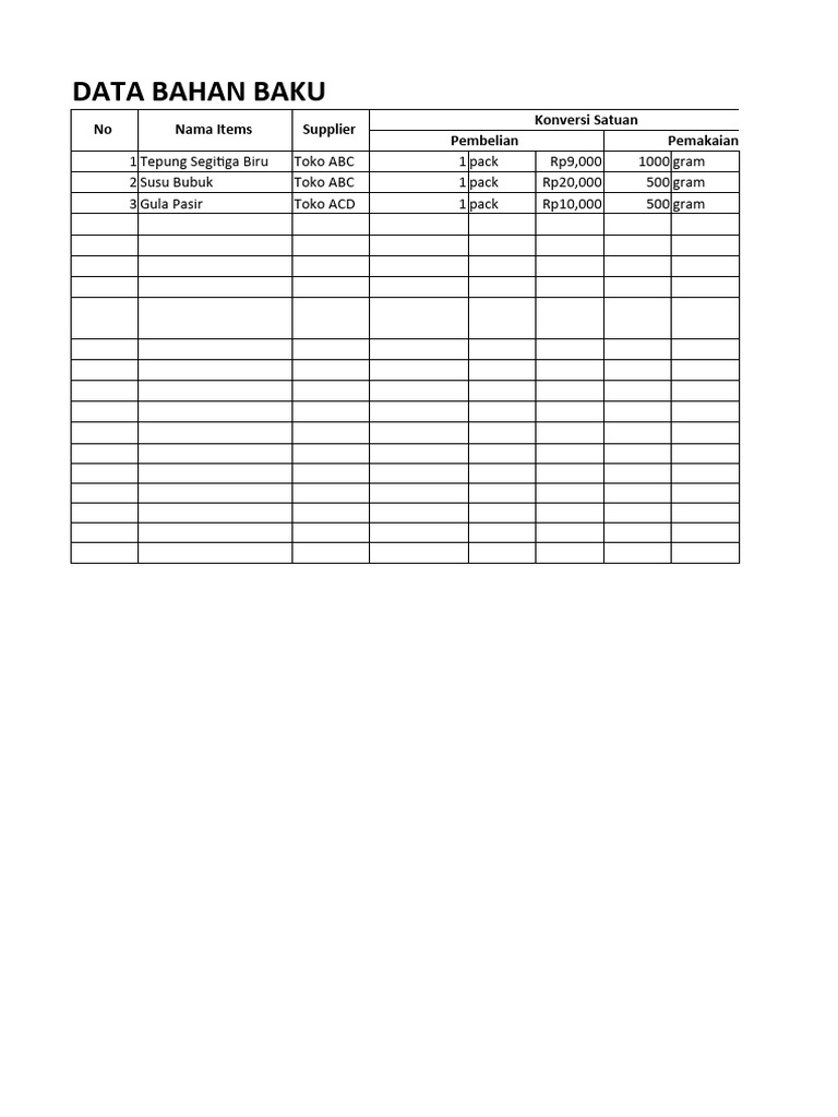 Template HPP Makanan Excel Gratis | PDF
