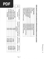 CGHS Package Hyderabad Rate LCGHS Hyderabad Package Rate List 2024 PDF ...