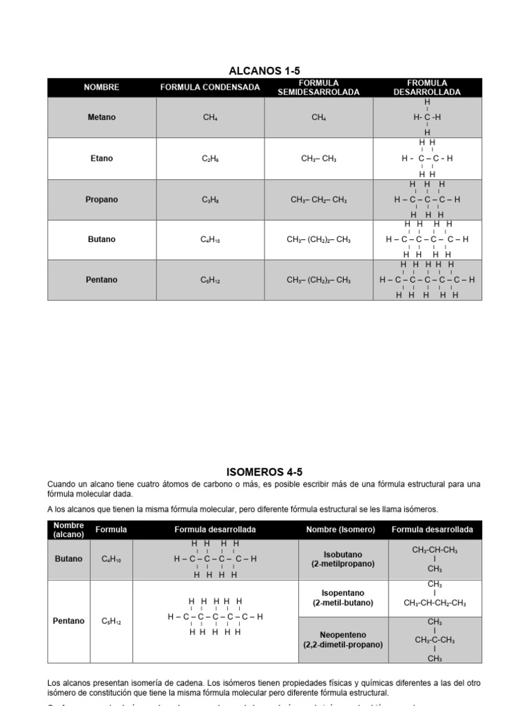 Alcanos | PDF | Isómero | Alcano