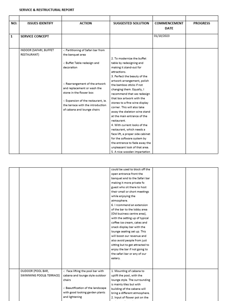 Service & Restructural Report Holiday Inn-Eagles | PDF | Restaurants ...