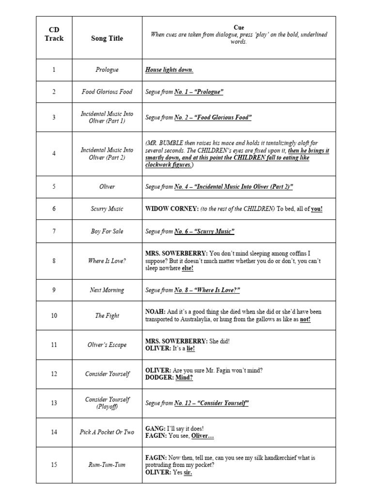 Oliver JR. Cue Sheet | PDF | Nancy (Oliver Twist) | Oliver Twist Characters