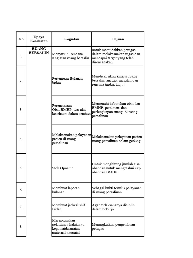 RUK Dan RPK BULANAN RUANG BERSALIN | PDF | Sains & Matematika