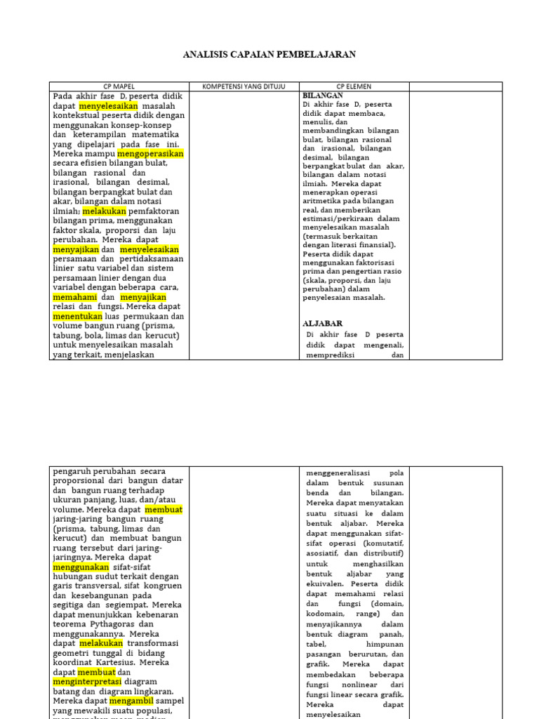 Analisis Capaian Pembelajaran Math | PDF | Seni