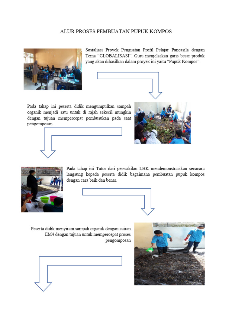 Proses Pembuatan Pupuk Kompos | PDF