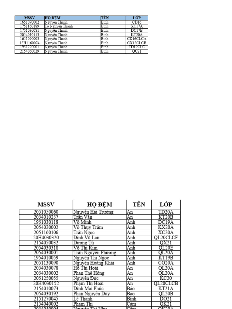 Danh Sach GCN Chinh Thuc Hk2 NH2021 2022 | PDF