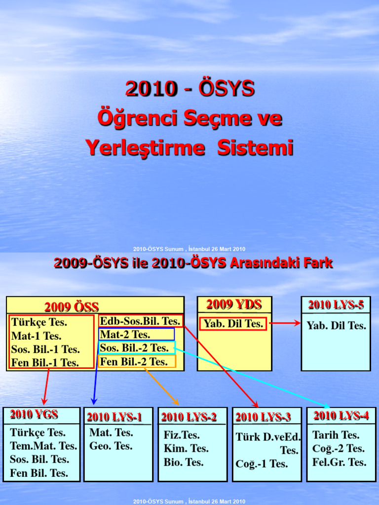 2010-ÖSYS Sunum, İstanbul 26 Mart 2010. 2010 - ÖSYS Öğrenci Seçme Ve ...