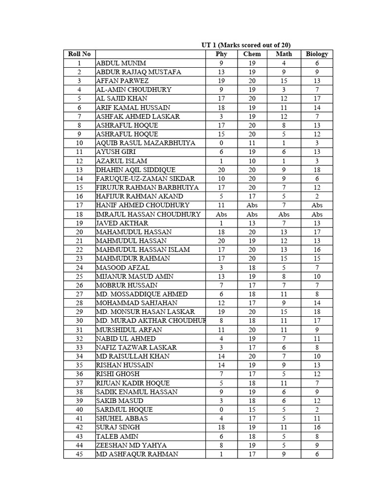 Rsult Pdf Science