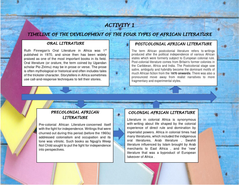Timeline of African Literature Types | PDF | African Literature | Oral ...