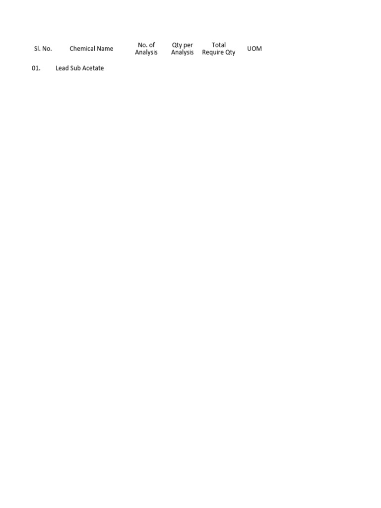 Chemical Procurement Plan | PDF | Sugarcane | Food And Drink