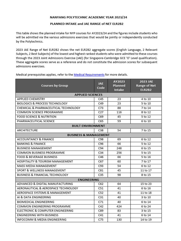 Intake and Elr2b2 | Download Free PDF | Engineering | Physical Sciences