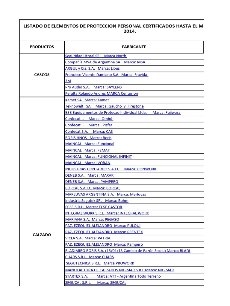16-Listado EPP Certificados Al Mes de Agosto 2014 | Descargar gratis PDF | Color | Amarillo