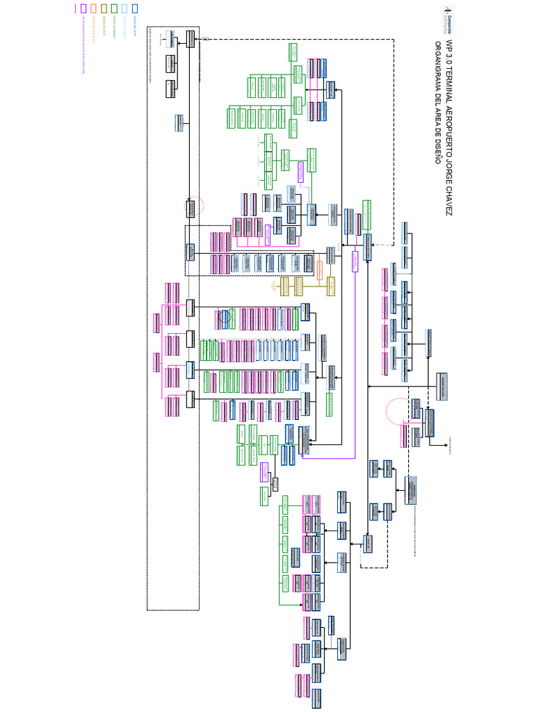 Organigrama Ampliacion MCJ | PDF