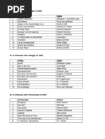Lien As Lankstaanskoene Summary and Questions | PDF
