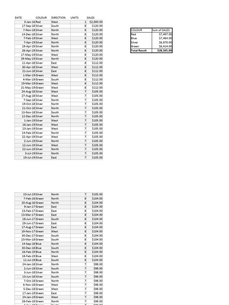 PivotTable July2023 Sampledata | PDF | Color PivotTable July2023 Sampledata | PDF | Color
