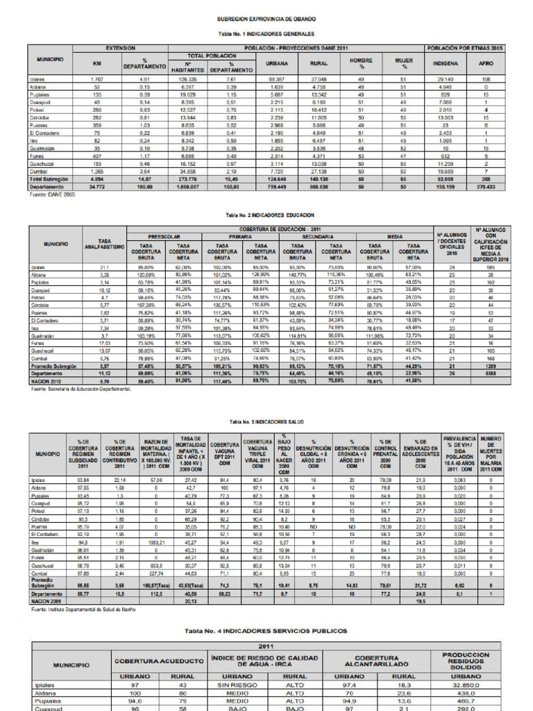 Tablas Plan de Gobierno Obando | PDF