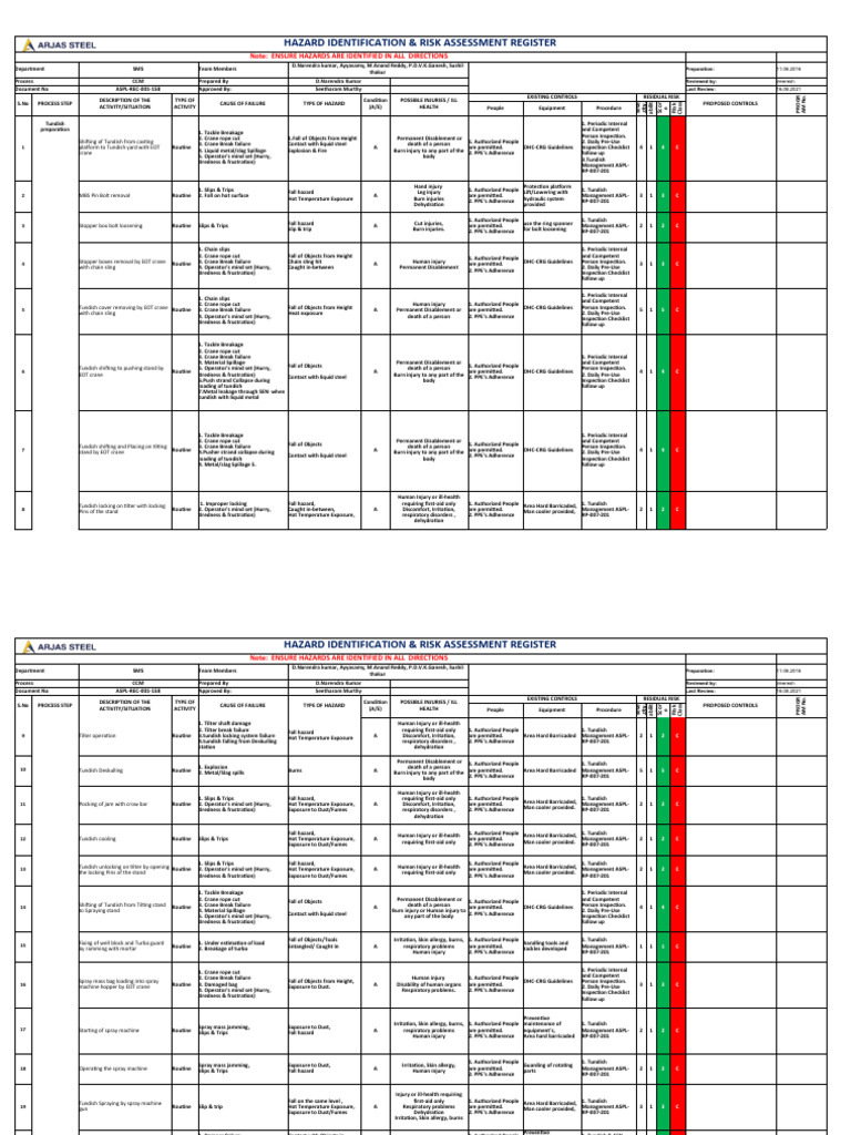 CCM HIRA Register (CCM) | PDF