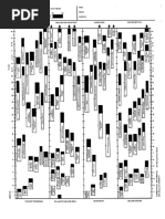 Denver II Developmental Screening Test | PDF