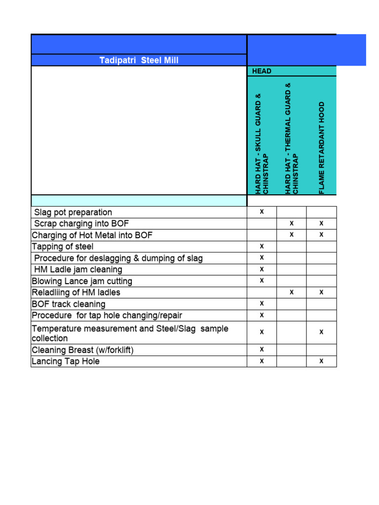 Sms Bof Ppe Matrix New | PDF | Personal Protective Equipment | Materials