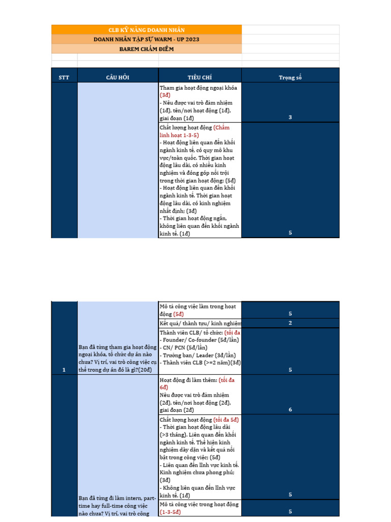 Barem chấm điểm Sheet1 | PDF