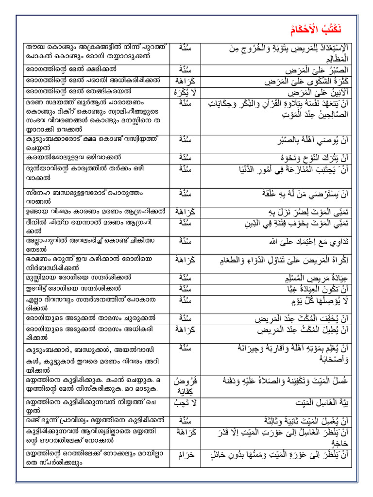 Exam Point Class 8 Fiqh | PDF