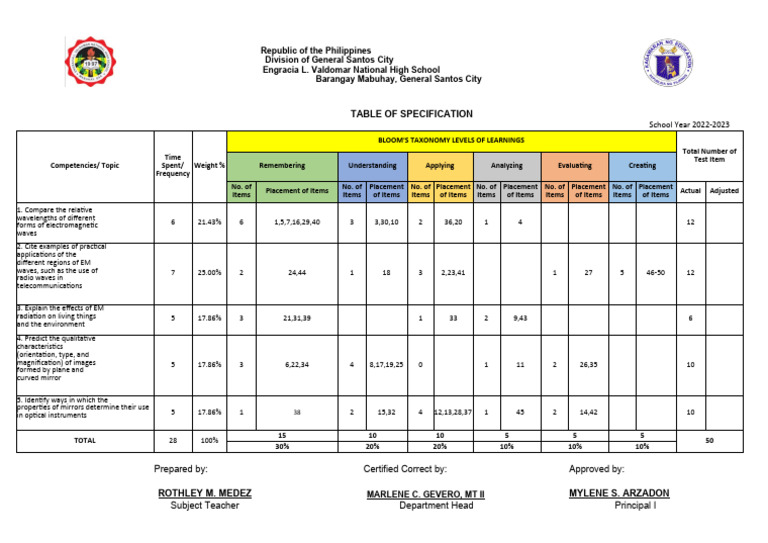 2nd Quarter TOS New Format | PDF | Optics | Mirror