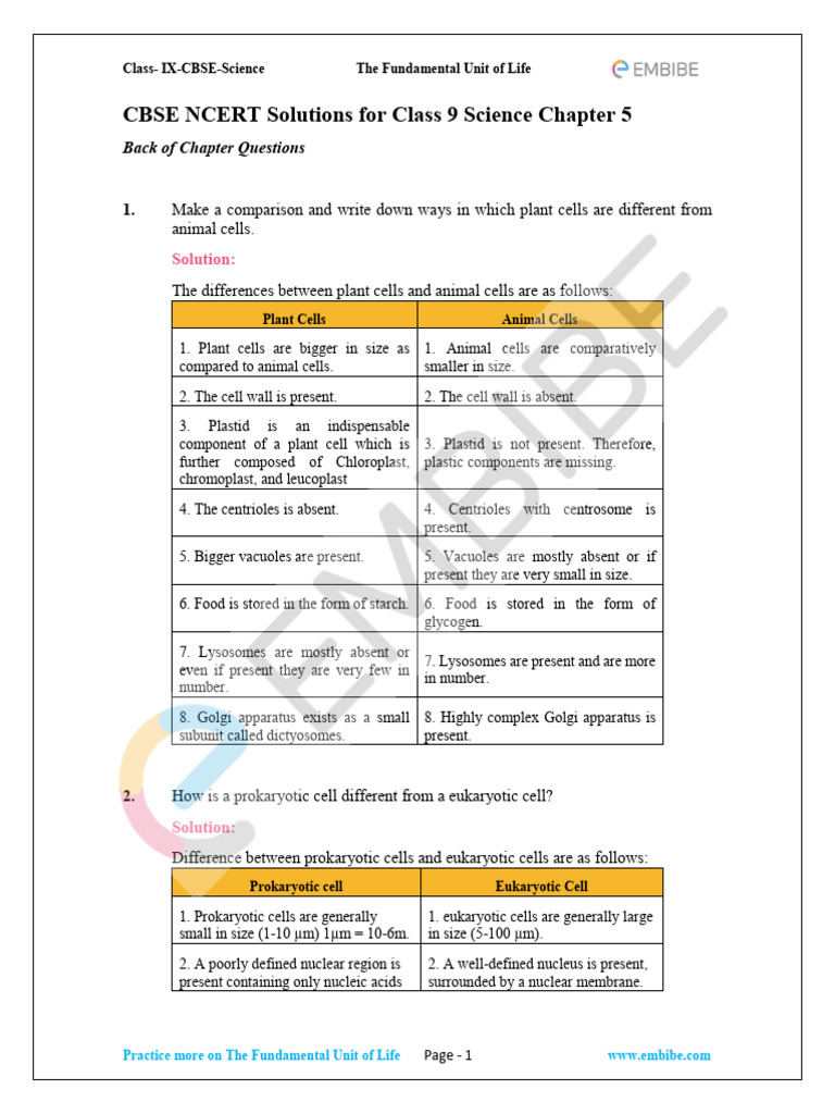 G9 - NCERT - The Fundamental Unit of Life | PDF | Cell (Biology) | Cell Membrane