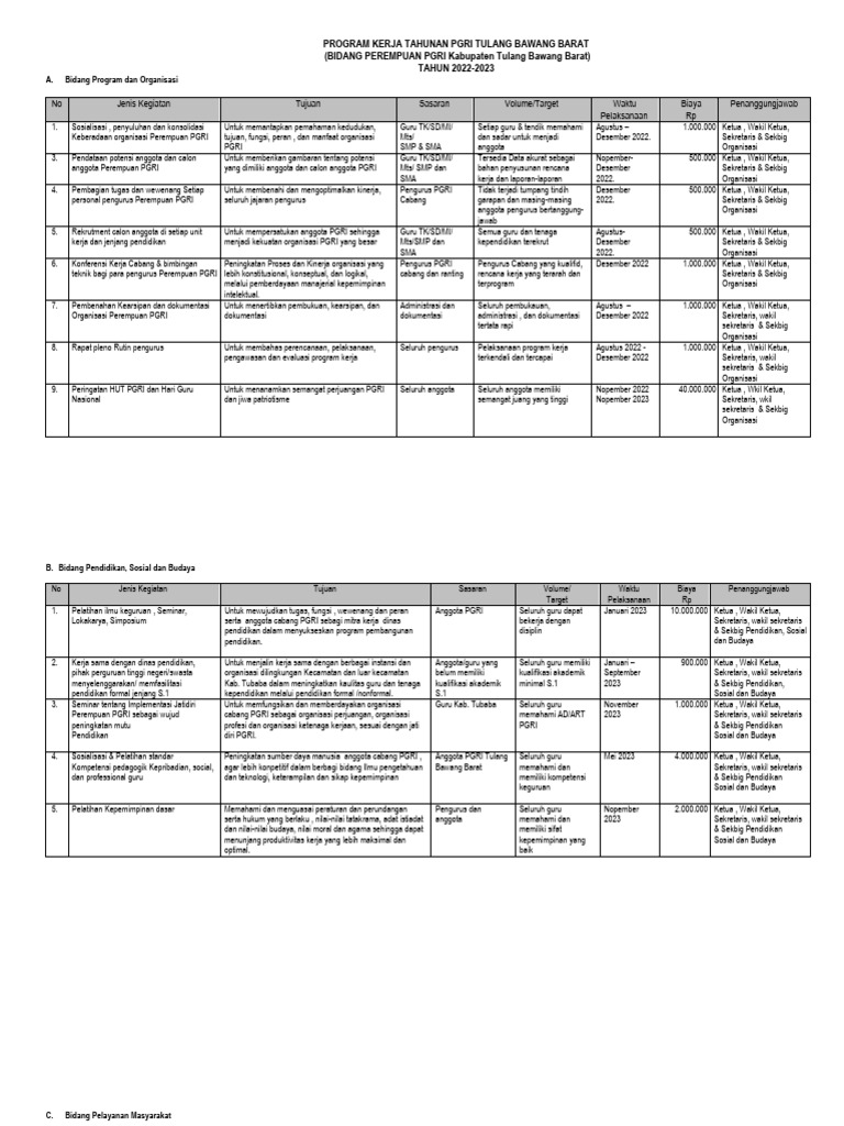 Program Kerja Pemberdayaan Perempuan PGRI | PDF