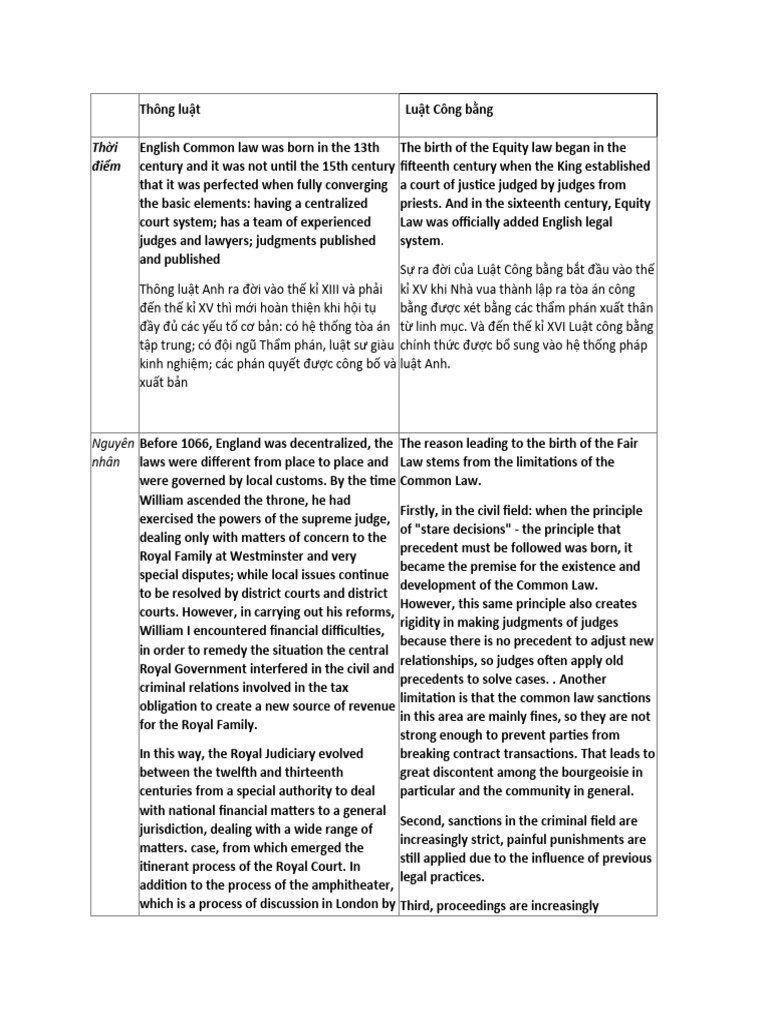 Evolution of English Common Law and Equity | PDF | Common Law ...