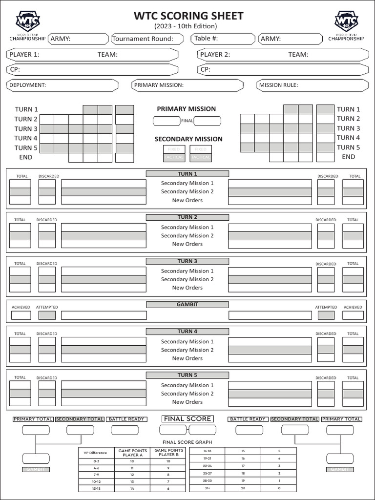 WTC 2023 Warhammer 40K Scoring Sheet | PDF