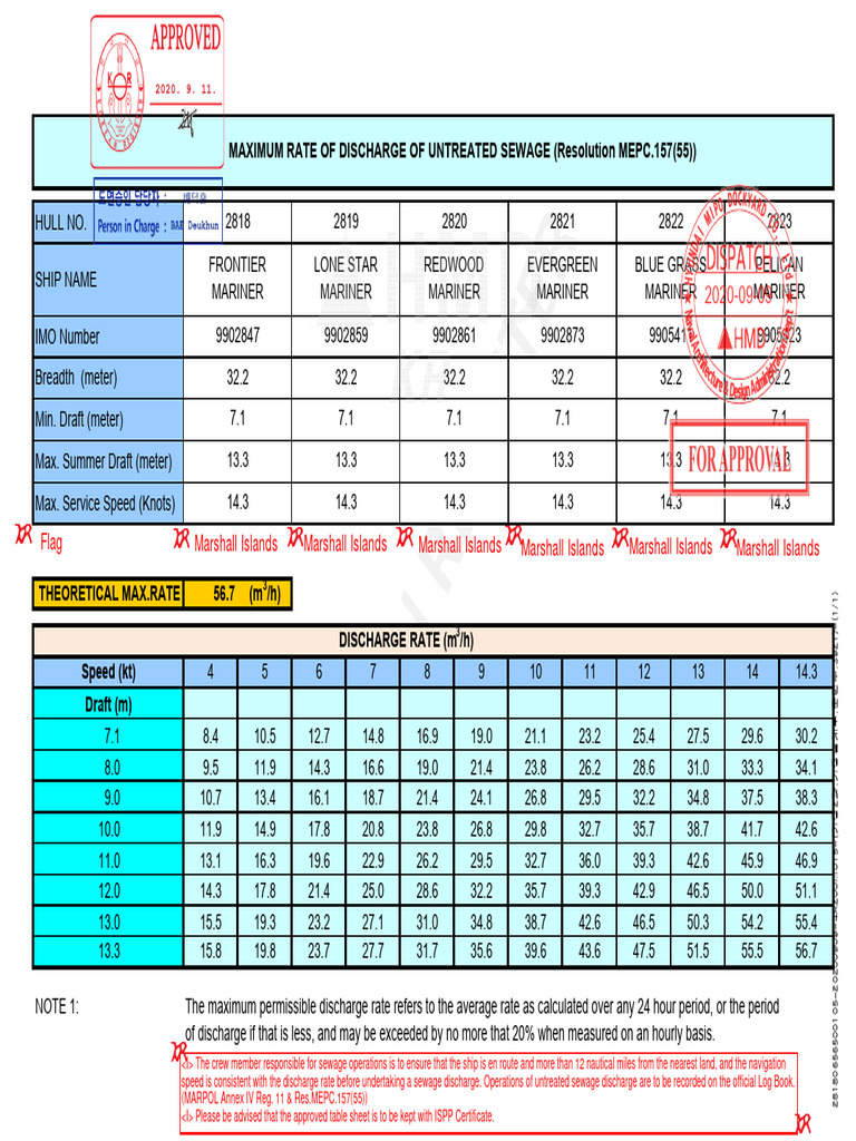 Sewage Discharge Rate Guidelines | PDF | Ships | Water Transport