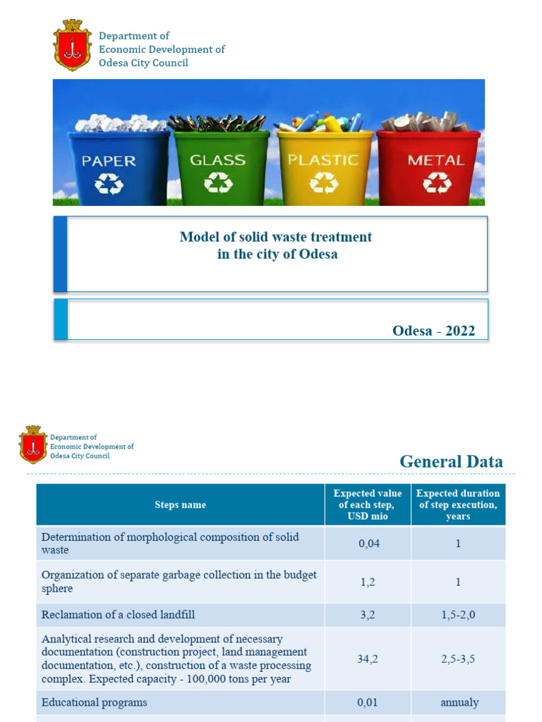 Yokohama Presentation | PDF | Waste | Municipal Solid Waste