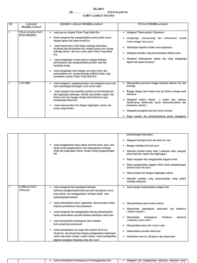 Silabus Kurikulum Merdeka | PDF | Kesehatan Holistik