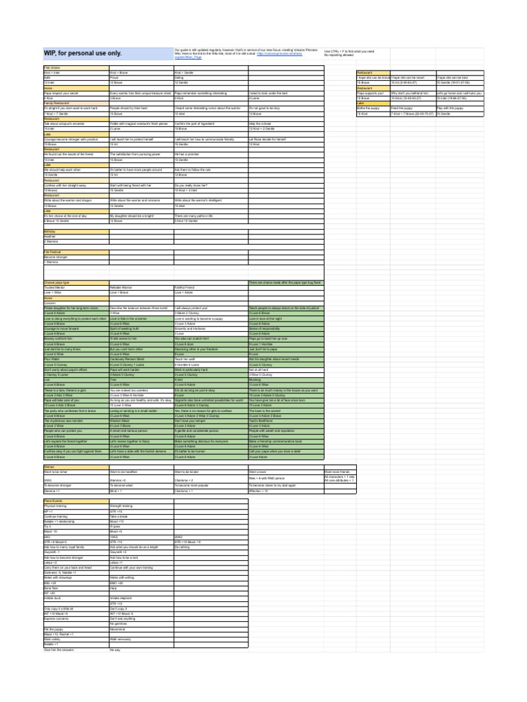 Volcano Princess Wiki Guide | PDF | Pudding | Sausage