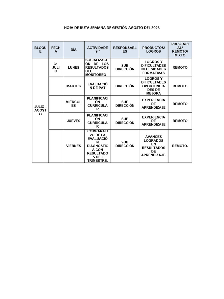 Hoja de Ruta Semana de Gestión Agosto Del 2023 | PDF | Aprendizaje | Pedagogía