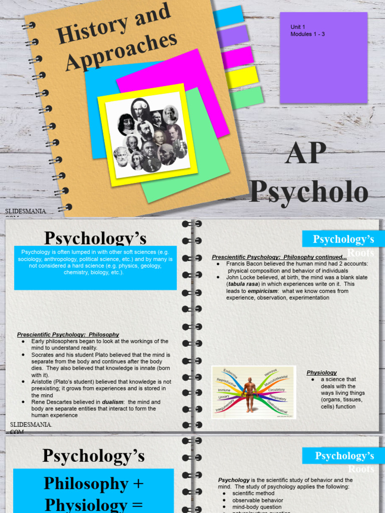 AP Psych History and Approaches Interactive Notebook | PDF ...