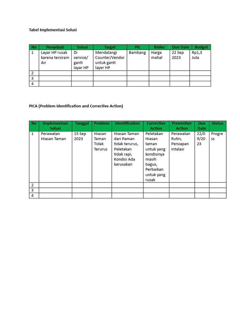 Tabel Implementasi | PDF