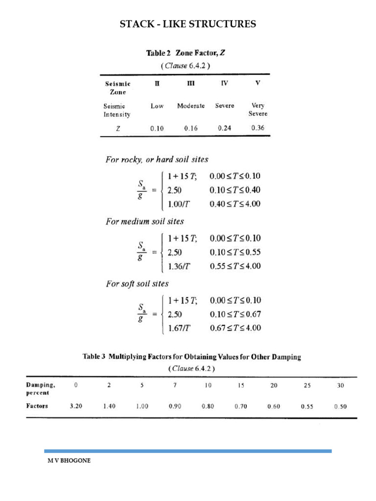 Stack Like Structures | PDF